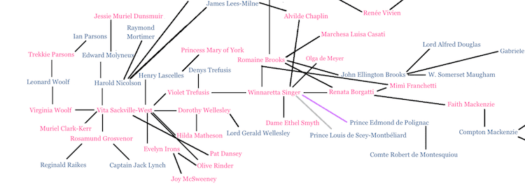 Virginia Woolf’s L Word Chart Reveals Good Old-Fashioned Literary Dyke ...